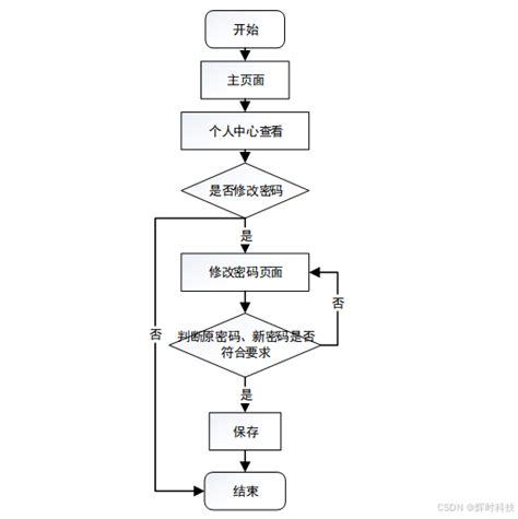 计算机毕业设计springboot共享单车运营管理系统 基于spring boot的共享自行车运营管理平台 spring boot驱动的共享