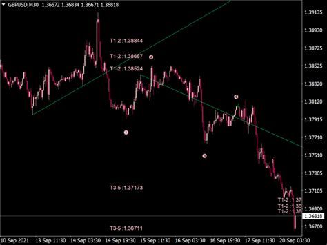 Patterns V Indicator MT Indicators Mq Ex Best