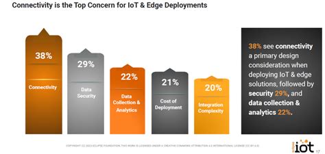 open source dominates iot and edge solutions electronic products