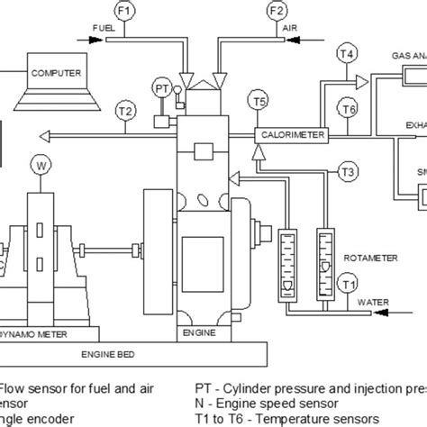 Schematic Diagram Of The Experimental Setup Download Scientific Diagram