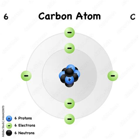 Carbon Element With Symbol C And Atomic Number 6 Isolated Molecular Structure Of Carbon On White