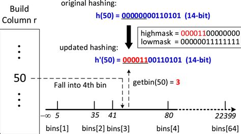 Bidirectional‐cluster‐preserving Hash Functions Download Scientific