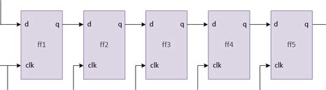 Verilog 링 카운터