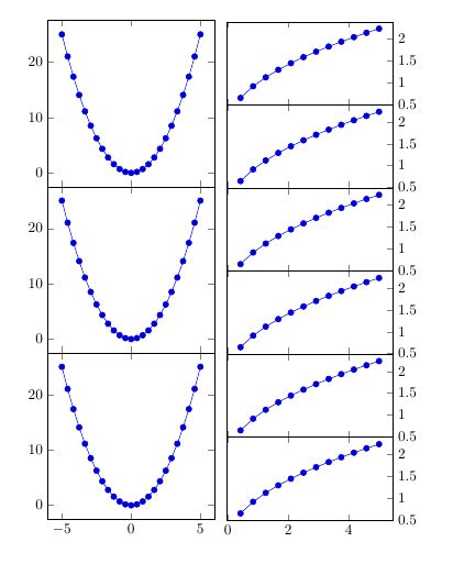 Tikz Pgf Create Groupplot 3 X 6 TeX LaTeX Stack Exchange