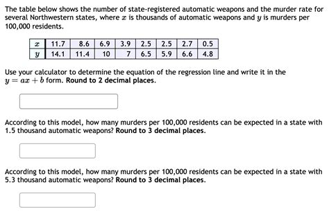 solved based on the data shown below calculate the
