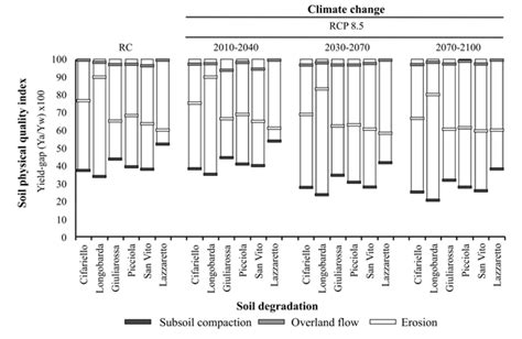 SOIL Relations Soil The Great Connector Of Our Lives Now And