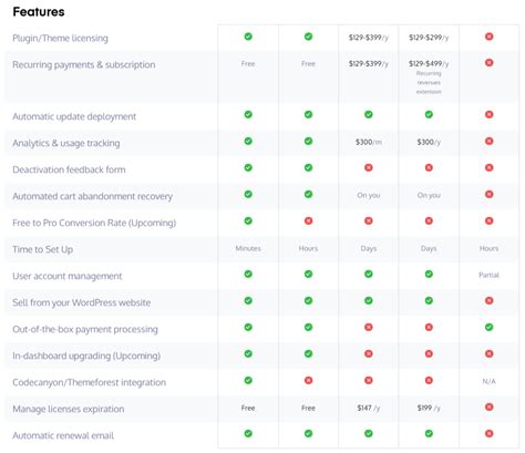 a guide to open source software license management wordpress plugin