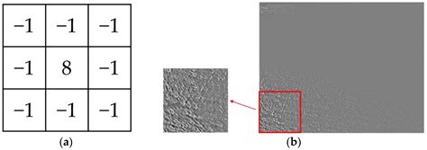 Remote Sensing Free Full Text An Effective Method Of Infrared