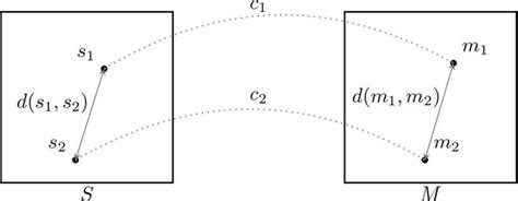 Multi Robot Mapping Based On 3d Maps Integration Intechopen