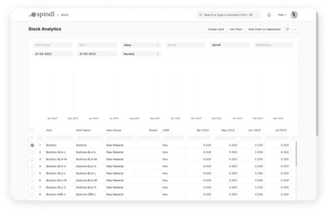 Indonesian Erp Stock Implementation Services Nstek