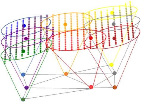 Intelligent Method Framework For 3d Surface Manufacturing In Cloud‐edge