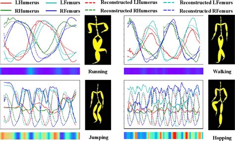 Multi Scale Anomaly Detection For Big Time Series Of Industrial Sensors