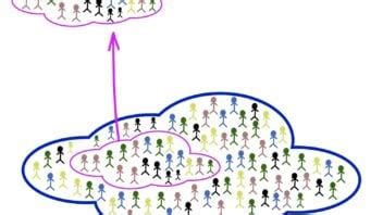 Pengertian Cluster Sampling Lengkap Dengan Cara Dan Contohnya