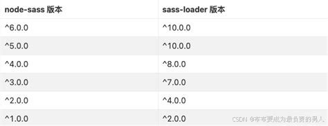 Node版本8x→16x，前端维护火葬场，问题及解决方案总结node 16 Csdn博客