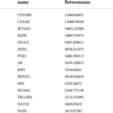 Quality Of Sequencing Output Data Download Scientific Diagram