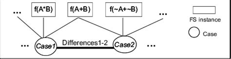 Example Of A Memory Structure Download Scientific Diagram