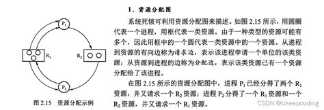操作系统：进程与线程（三）死锁 csdn博客