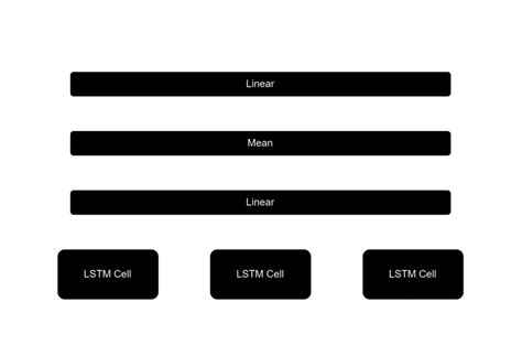Reinforcement Learning From Scratch Part 2 Deep Q Learning Dev