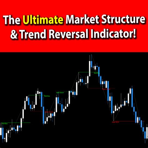 Used Choch BOS The Ultimate Market Structure Trend Reversal