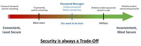 Security Trade Offs Mark Eldridge Security Software Engineering