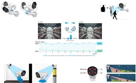 Хяналтын камерын систем | хяналтын камер, ip camer, cctv, | Нью Телеком ХХК