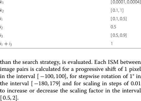 parameter range for the robustness test parameter range x c y c