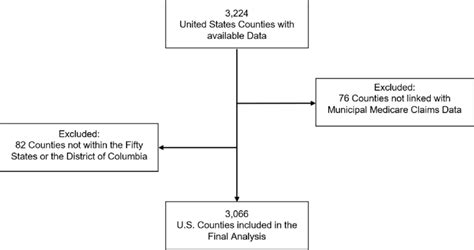 inclusion and exclusion flow diagram download scientific diagram