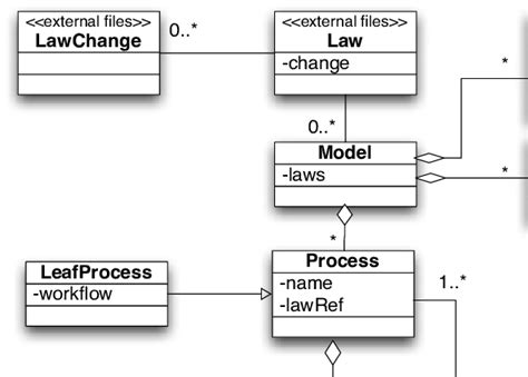 The Internal Representation Of Our Modeling Elements Download Scientific Diagram