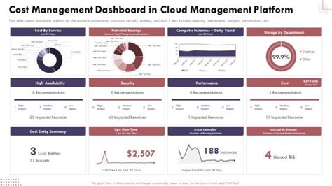 Cost Management Dashboard In Cloud Management Platform Cloud Computing Complexities And