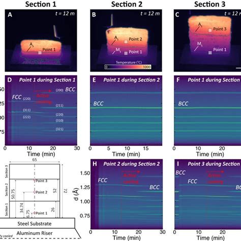 Neutron Diffraction Lattice Strain Measurements Maps Of The A