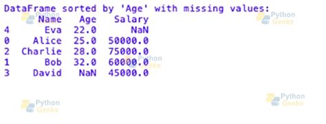 How To Sort Pandas Dataframe Python Geeks