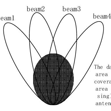 Beam Switched Antenna Array Scanning Diagram Download Scientific Diagram