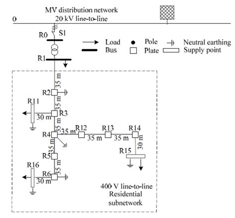 Topology Of The Lv Distribution Network Derived From 2 Download
