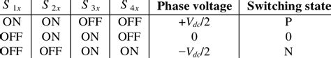 Switching States For A Single Phase Three Level Dci Download Scientific Diagram