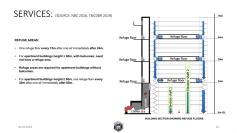High Rise Buildings Reviewpptx