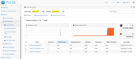 Pulse Report Not All User Sessions Showing Pulse Questions Cubewise Forum