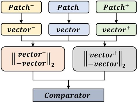 multi domain fusion graph network for semi supervised polsar image