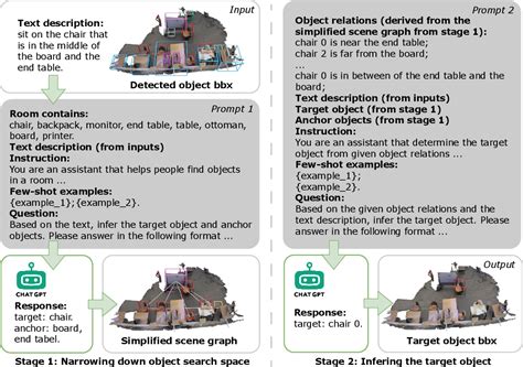 Generating Human Motion In 3d Scenes From Text Descriptions Paper And Code