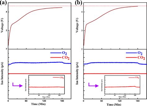 Correction To Three Dimensional Ordered Macroporous Fepo4 As High Efficiency Catalyst For