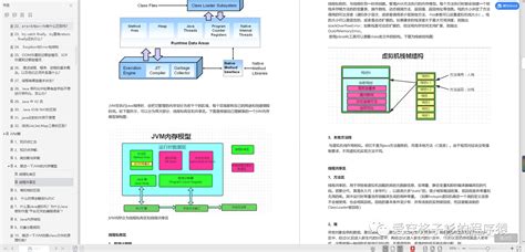 Github首推！美团内部都在用的java后端面试笔记，囊括90的主流技术美团外包后端面试题分享 Csdn博客