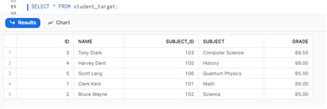 5 Techniques For Optimizing Snowflake Merge Queries 2025