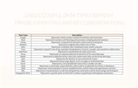 Unsuccessful Data Types Refresh Troubleshooting And Key Considerations