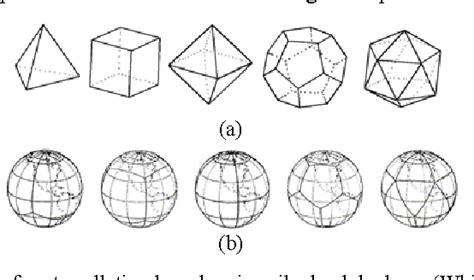 Figure 3 From A Qtm Based Algorithm For Generation Of The Voronoi