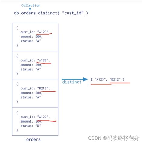 Mongodb整合springbootq Csdn博客