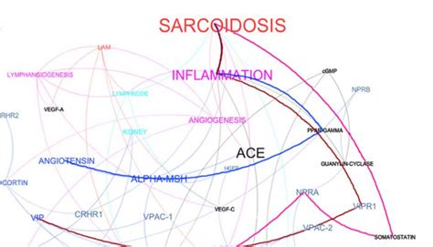 automated text extraction from medical documents with natural language