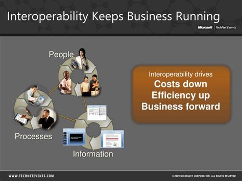 ppt active directory interoperability with linux and apple os x