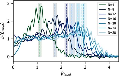 figure 1 from unsupervised identification of topological order using