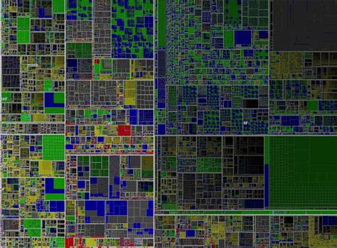 This Treemap Gives An Overview Of Files Of A File System Download Scientific Diagram