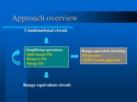 Ppt Range Equivalent Circuit Construction Powerpoint Presentation