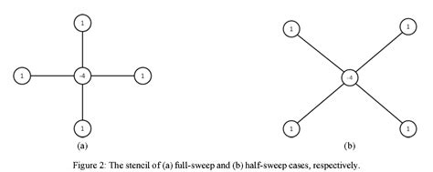 figure 2 from robot path planning using laplacian behaviour based